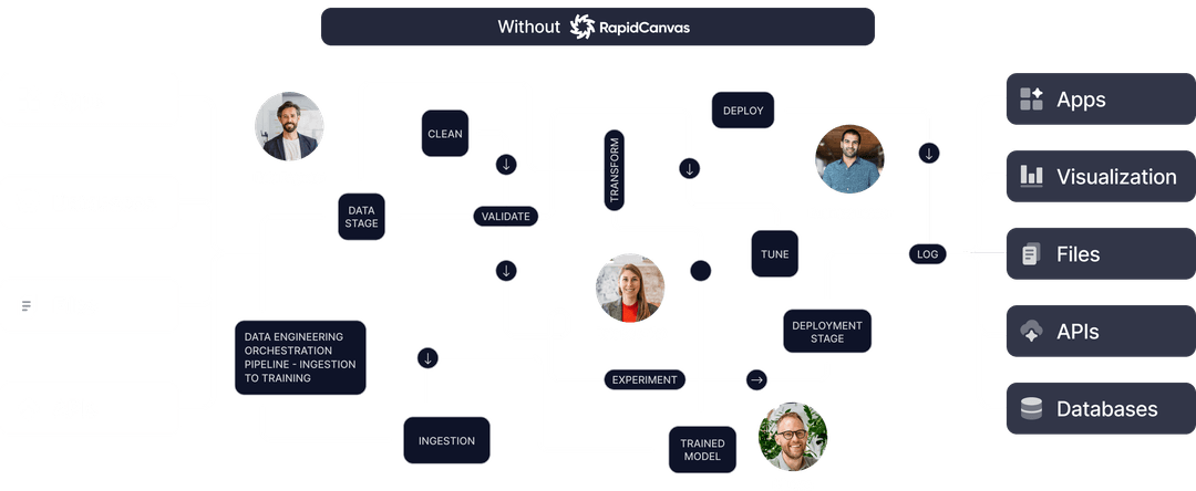 RapidCanvas No-Code AutoAI platform